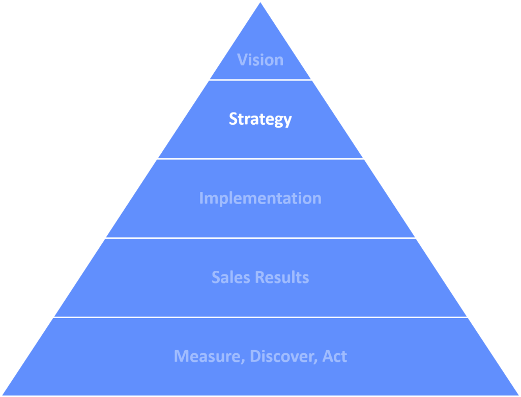 Strategy – GBB Innovation